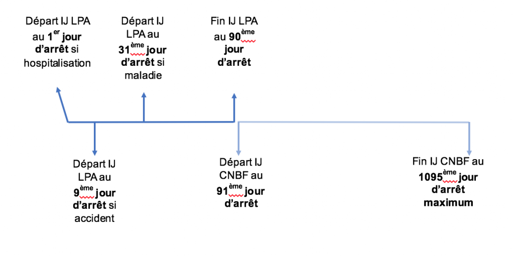 La CNBF, caisse nationale du barreau français et ses prestations ...